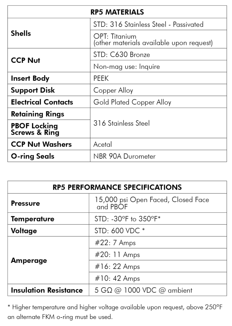 RP5 Series - Rampart Products